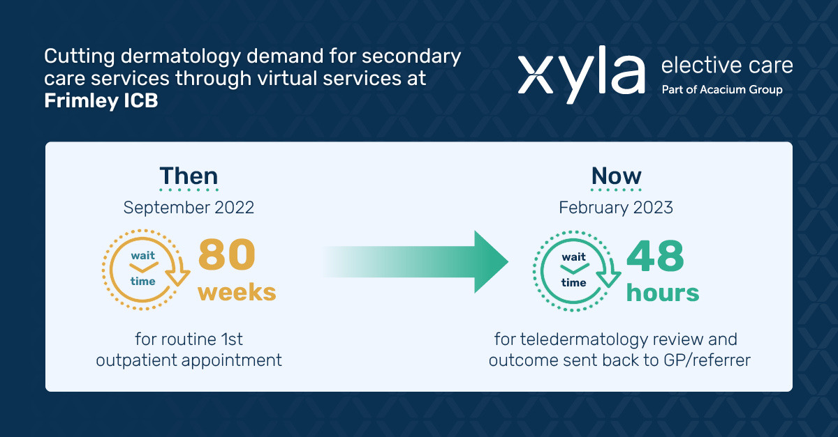 Frimley ICB Case Study | Xyla Elective Care